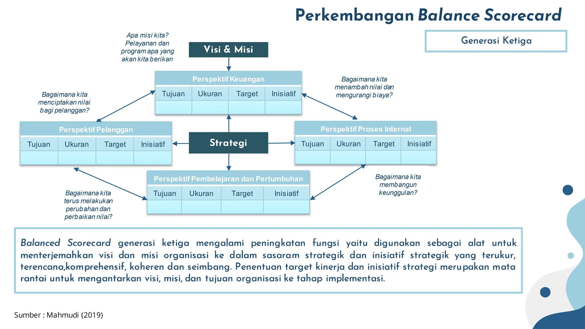 bsc ekonomi balance scorecard bahan tayang paparan presentasi sudah oke | PDF