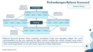 bsc ekonomi balance scorecard bahan tayang paparan presentasi sudah oke ...