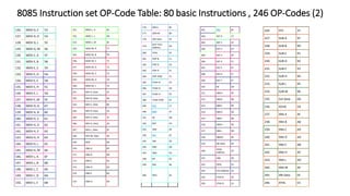 B sc e5.2 mp unit-1 hard ware | PPTX