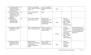 BSCE Assessment 2016.pdf