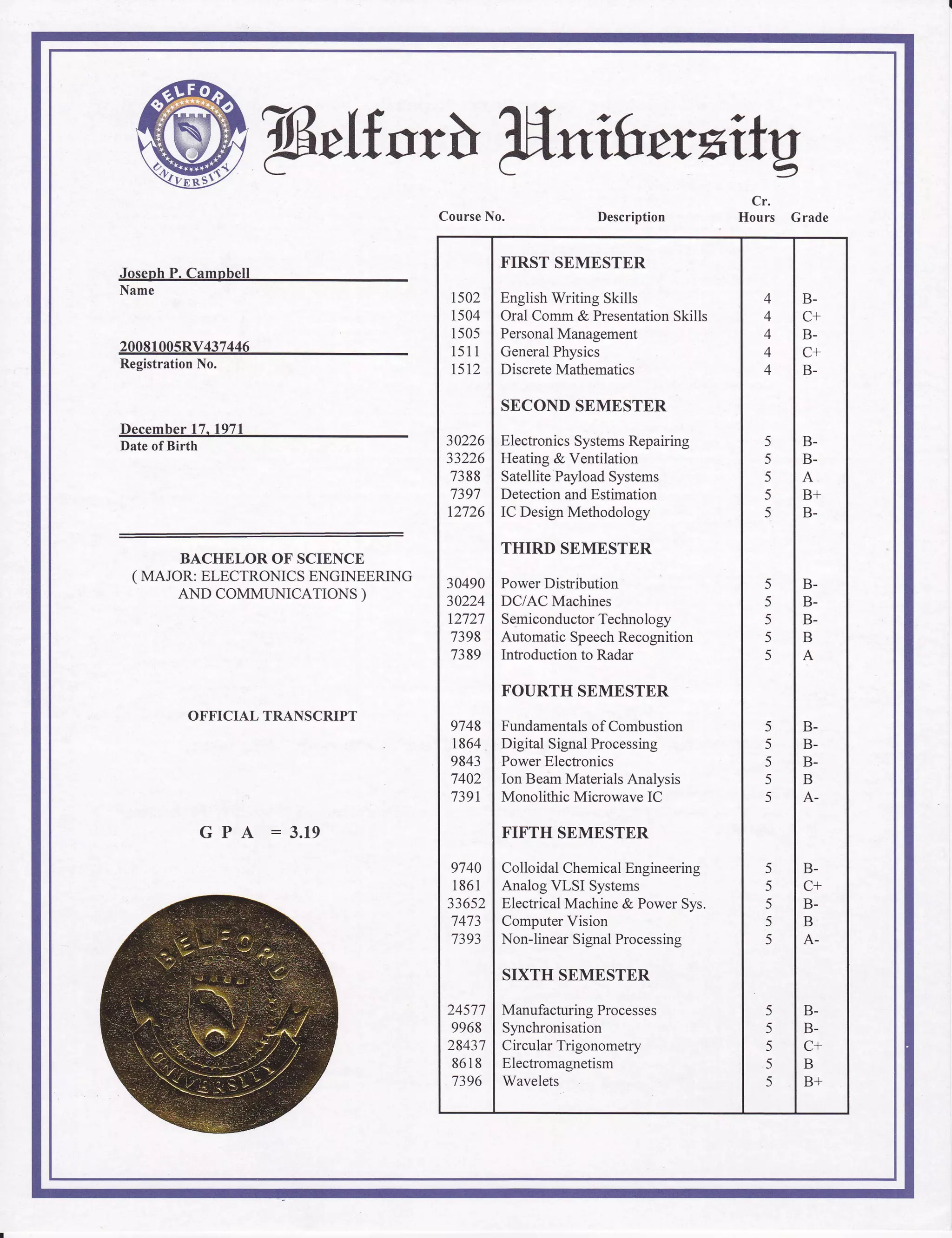 BSc Electronics Engineering & Communications | PDF