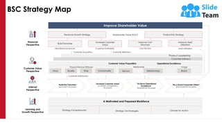 BSC Execution Framework PowerPoint Presentation Slides | PPT
