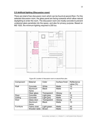 BUILDING SCIENCE INTEGRATION PROJECT | PDF
