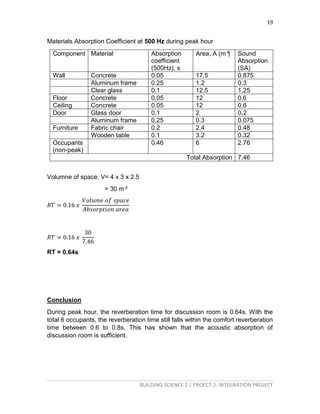 BUILDING SCIENCE INTEGRATION PROJECT | PDF