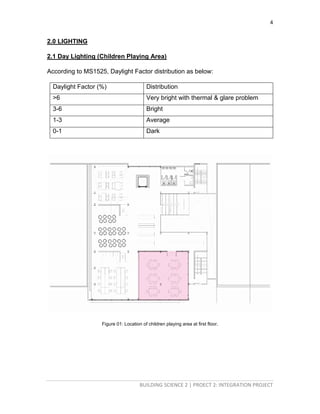 BUILDING SCIENCE INTEGRATION PROJECT | PDF