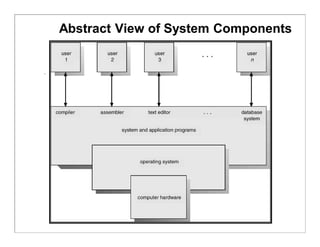 introduction to operating system | PDF
