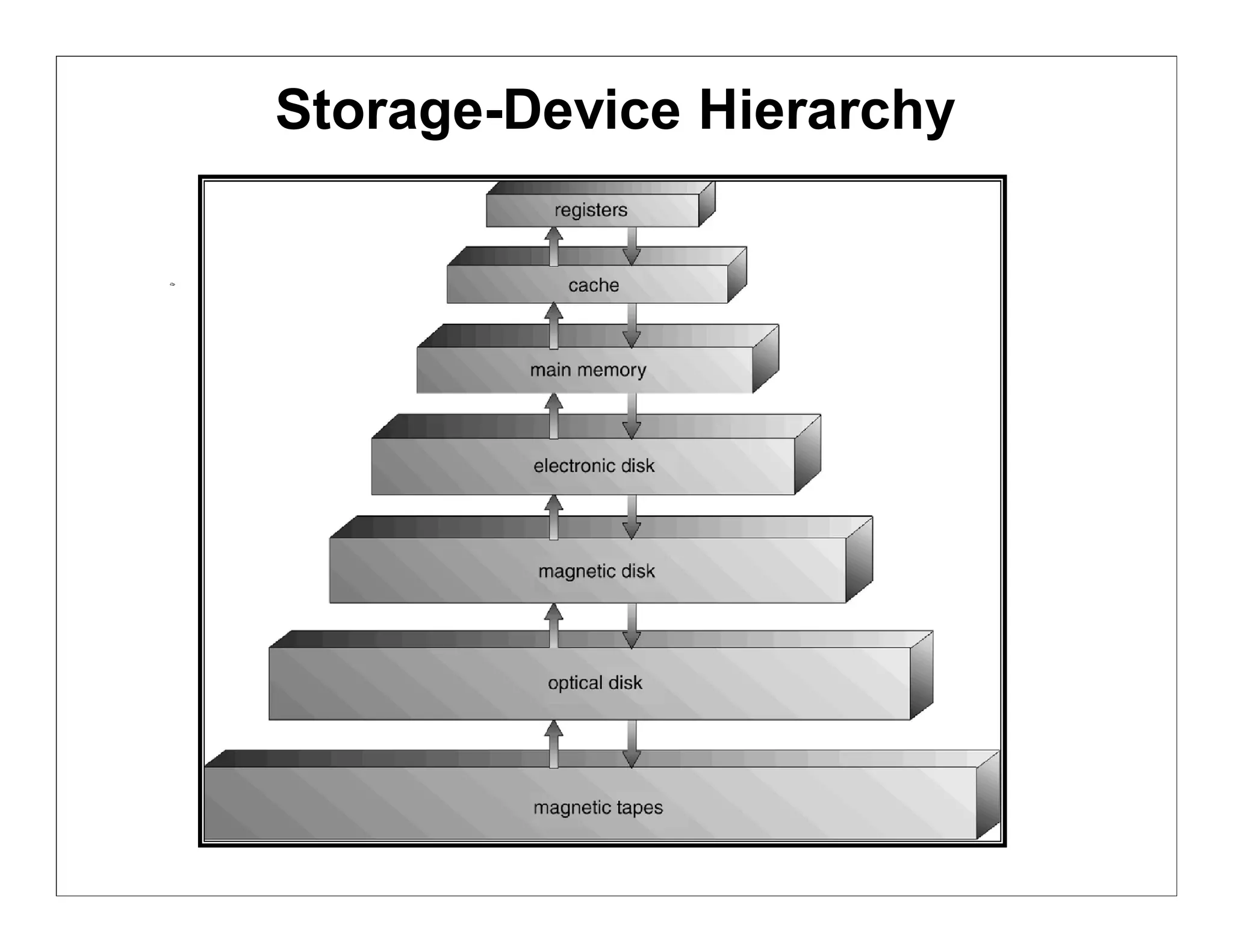 computer system structure | PDF