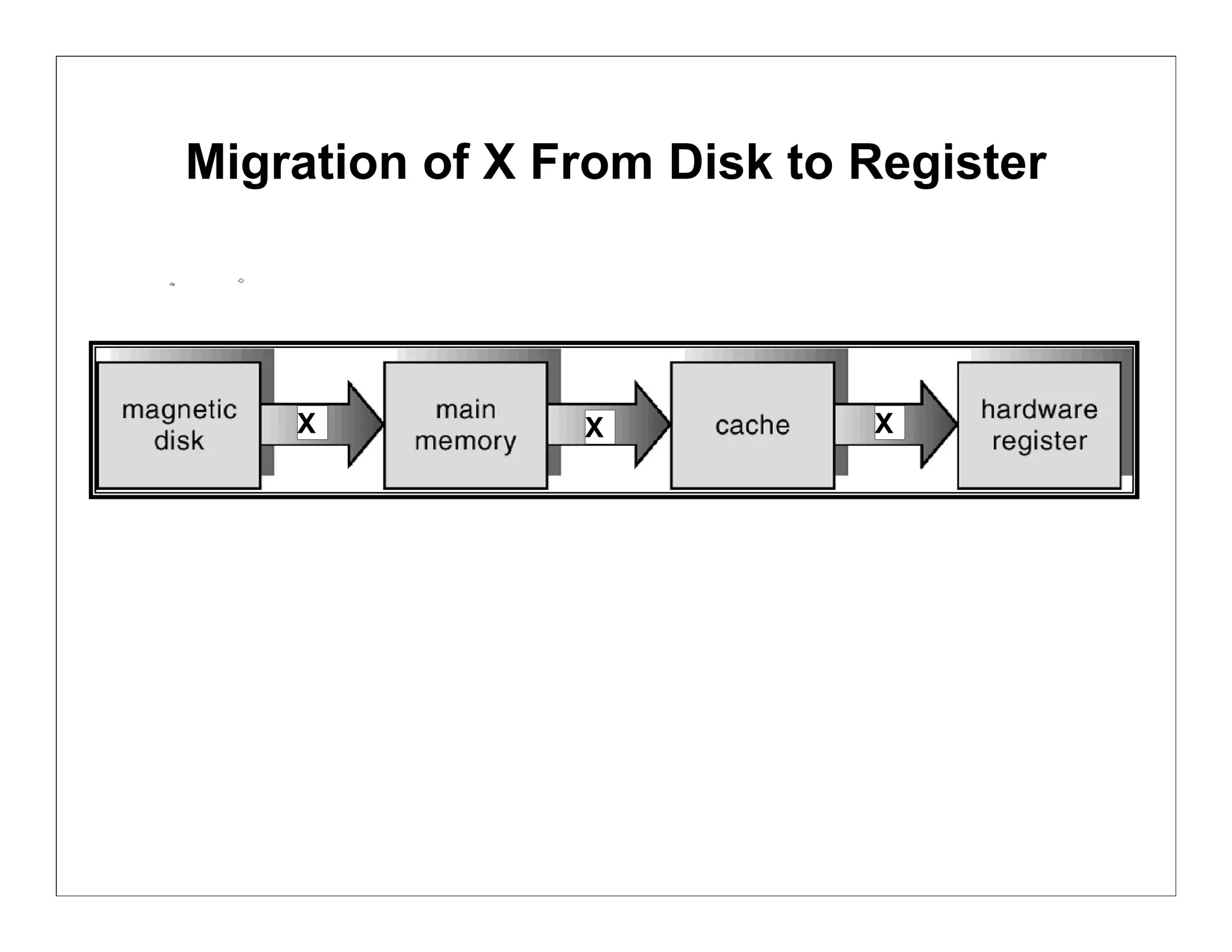 computer system structure | PDF