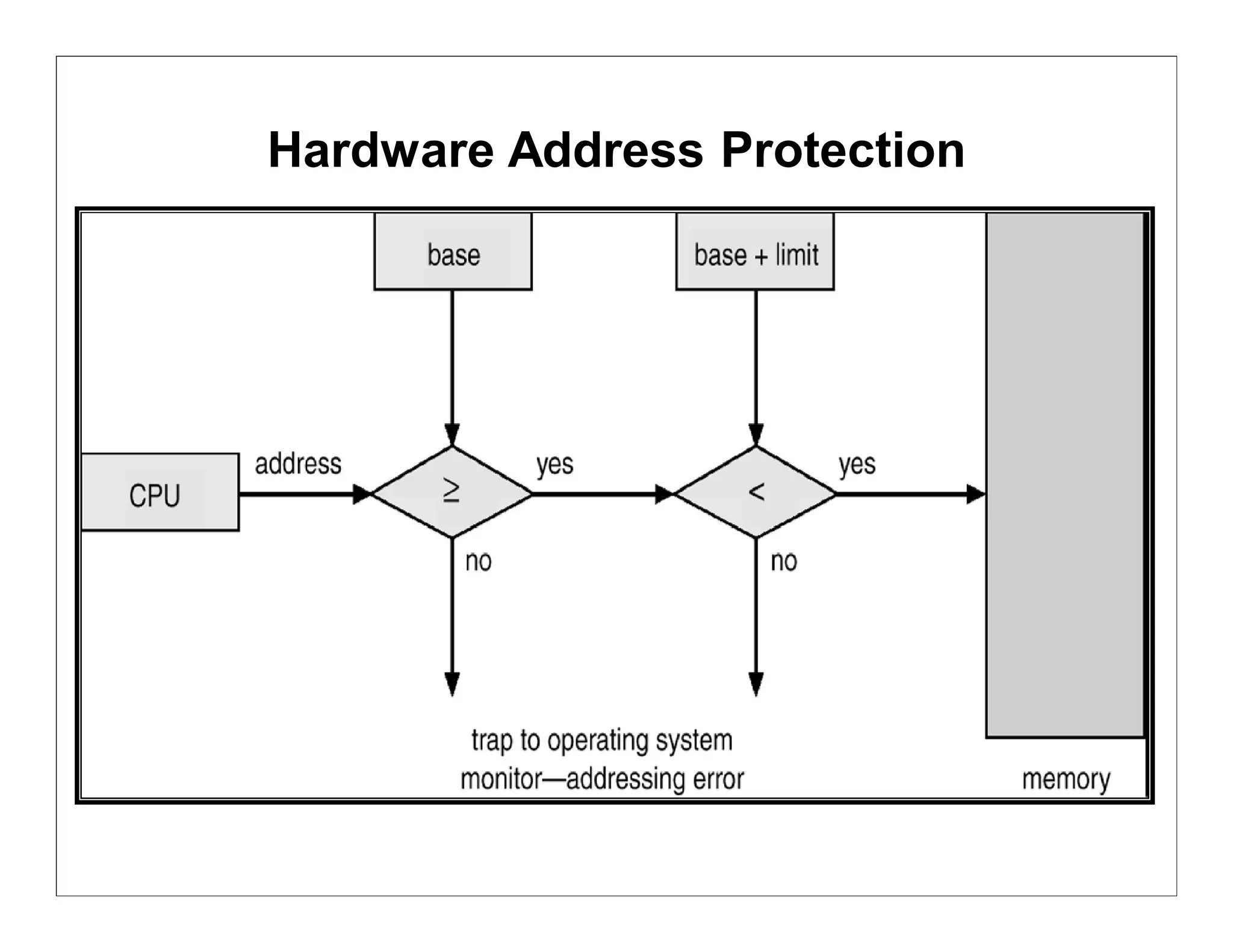 computer system structure | PDF
