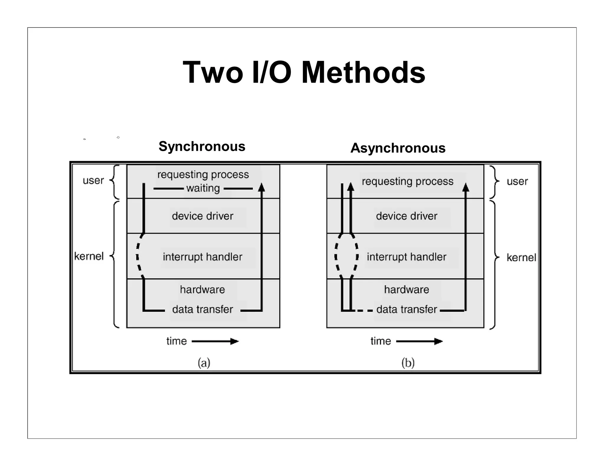 computer system structure | PDF