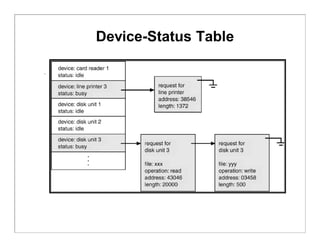 computer system structure | PDF