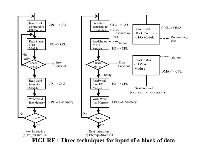 computer system structure | PDF