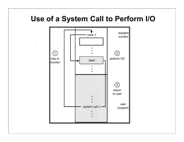 computer system structure | PDF