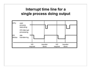 computer system structure | PDF