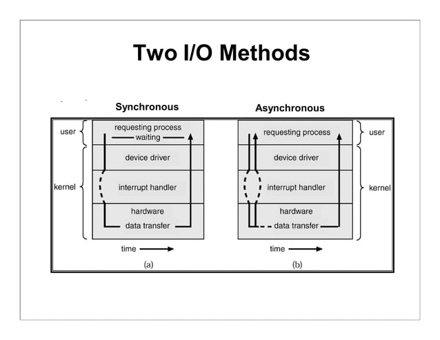 computer system structure | PDF