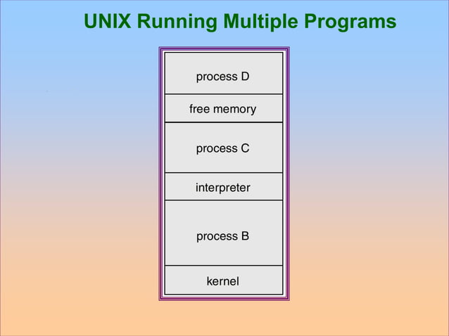 operating system structure | PPT