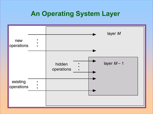operating system structure | PPT