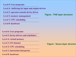operating system structure | PDF