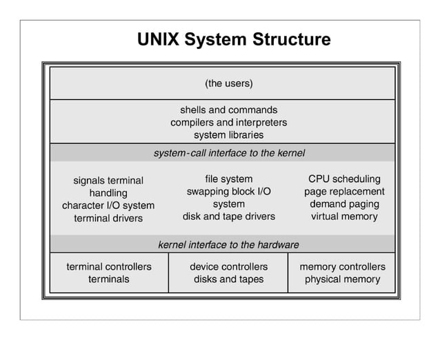 operating system structure
