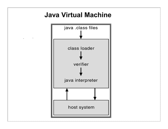 operating system structure