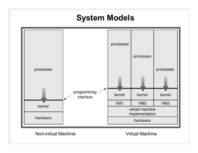 Operating System Structure
