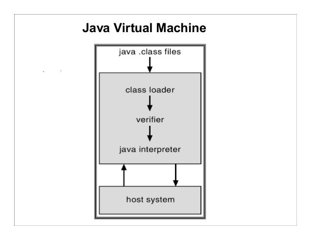 operating system structure