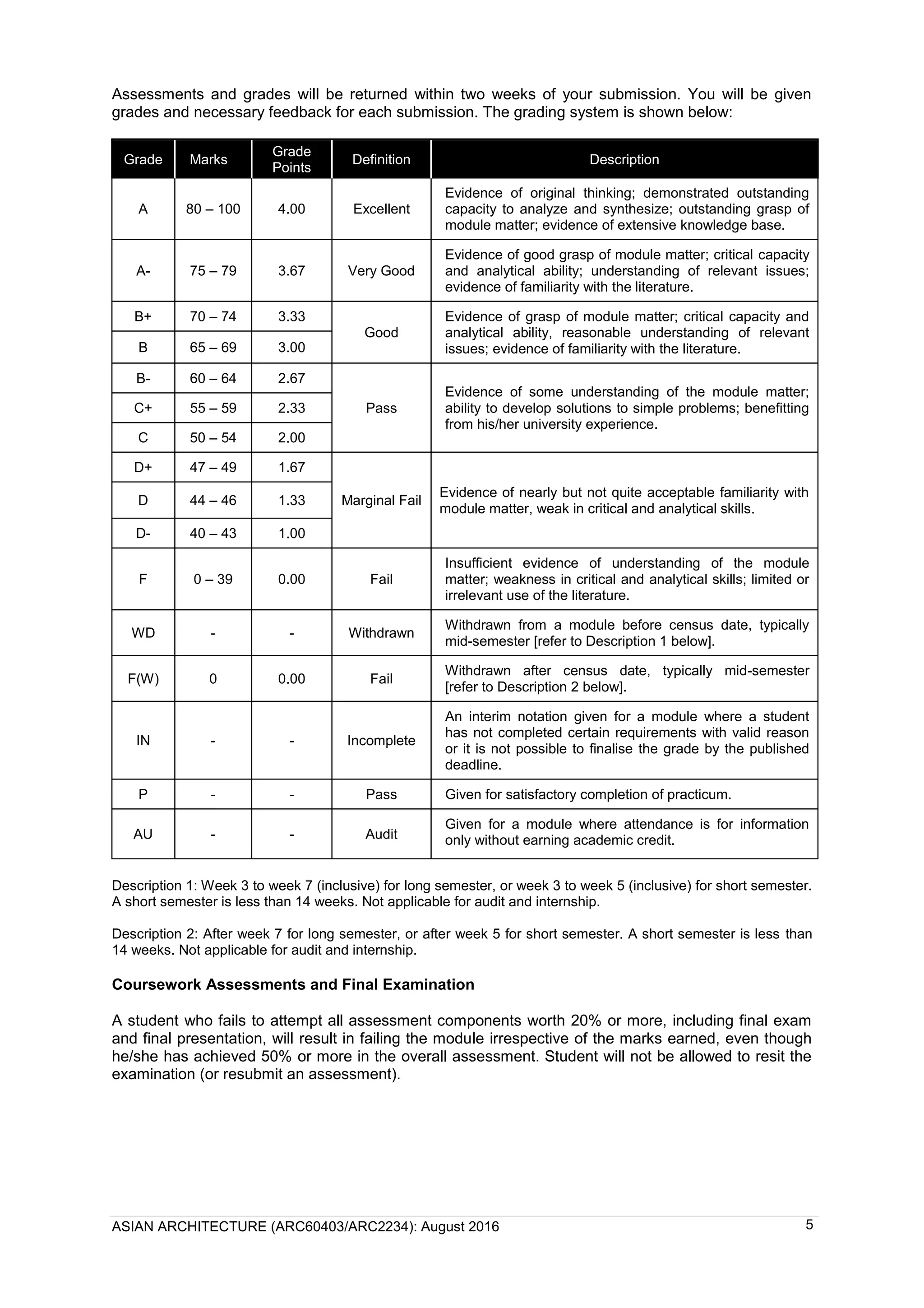 SEM 4 : ASIAN ARCHITECTURE MODULE OUTLINE | PDF