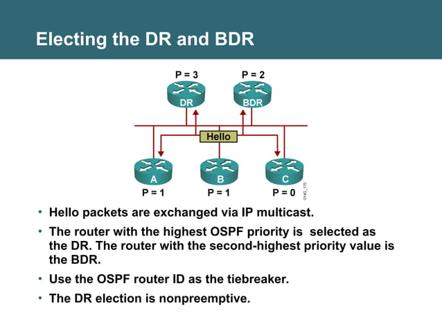 BSCI30S03 OSPF open shortest path first .ppt