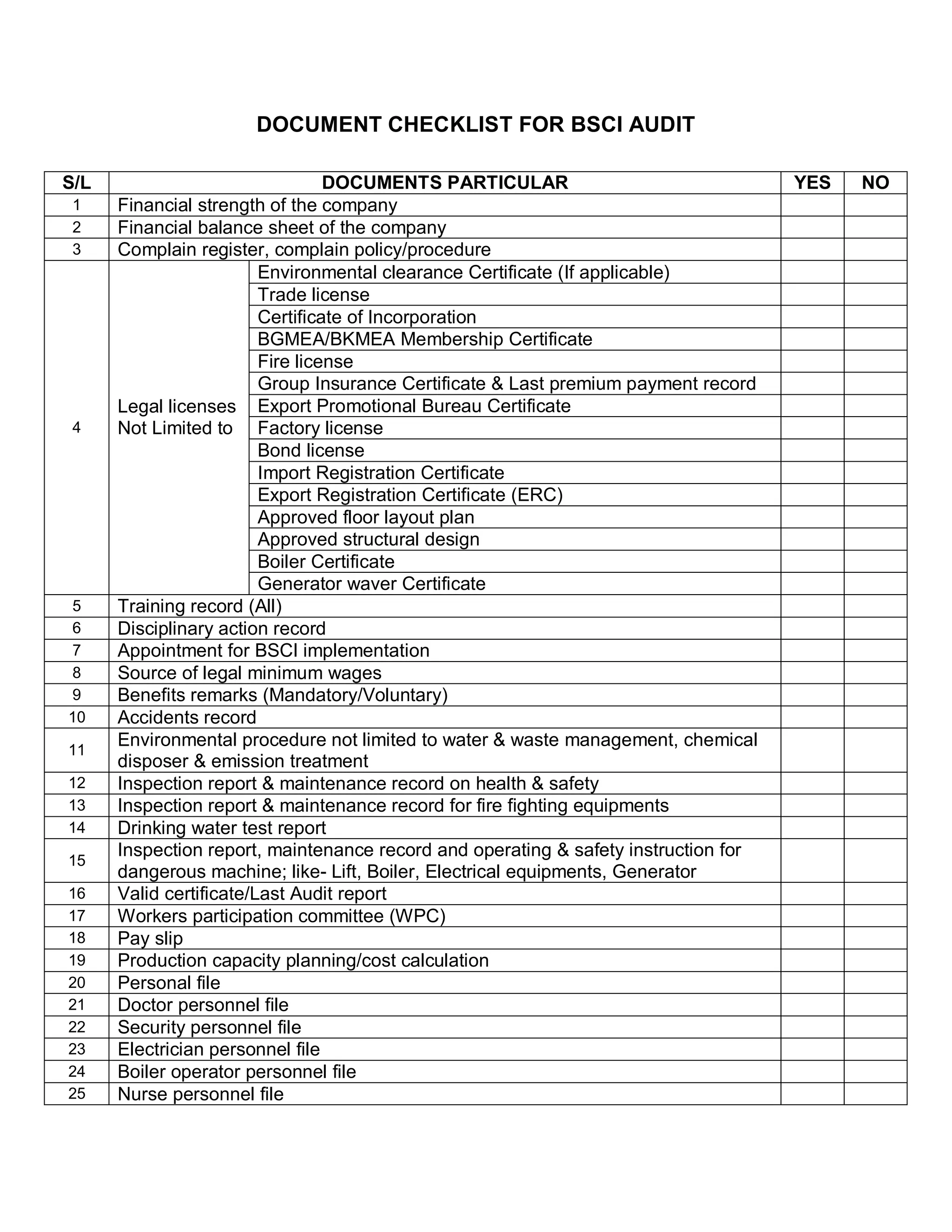 Bsci (audit checklist) | PDF
