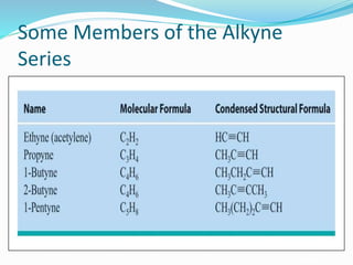 Ethyne Condensed Structural Formula