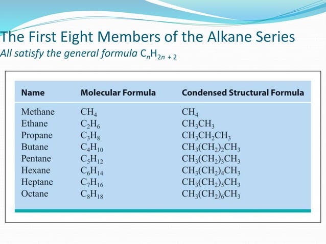 B sc i chemistry i u iii(a) alkane,alkene and alkynes a | PPTX