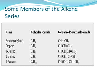 Alkene Structural Formula