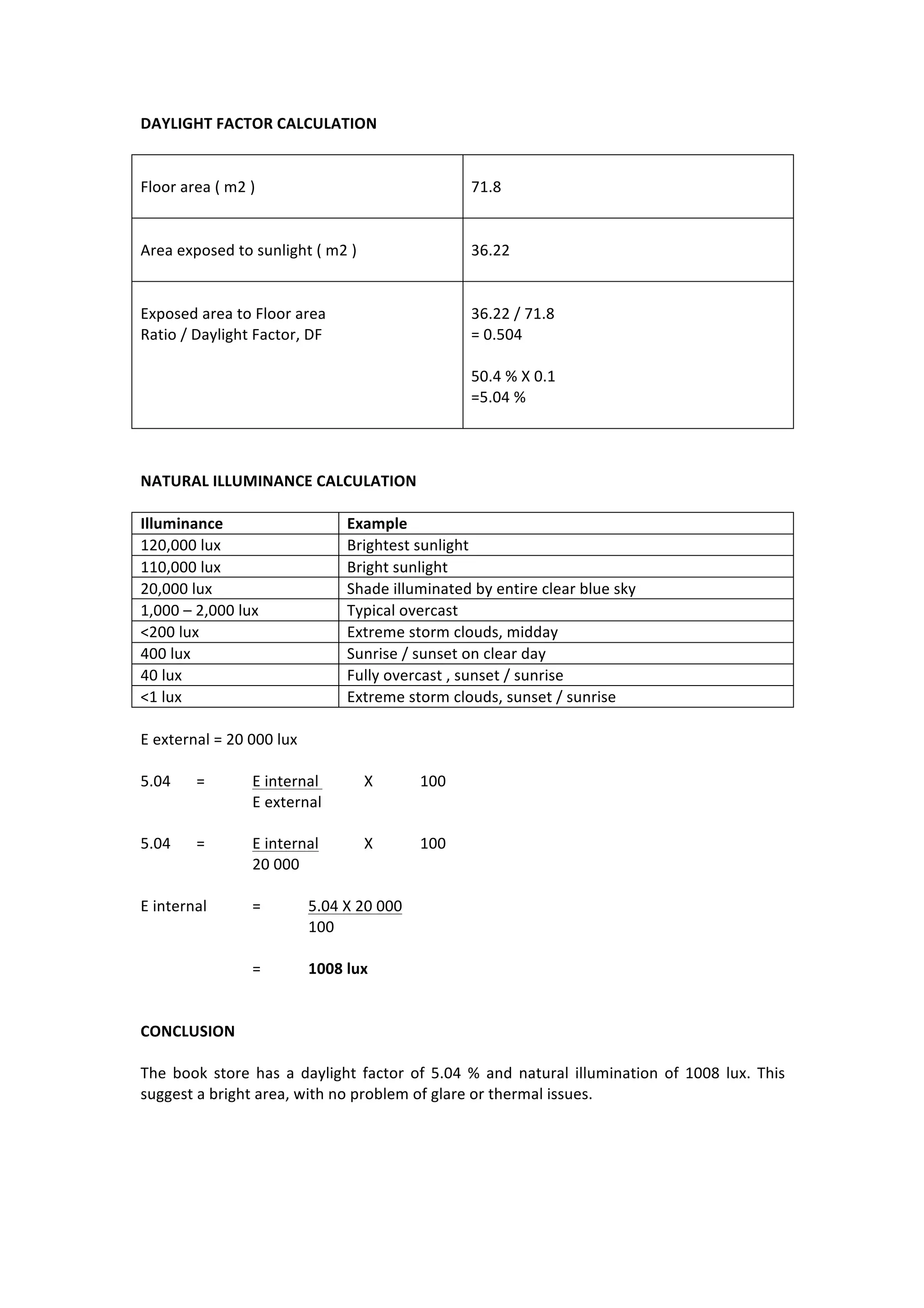 Building Science 2 Project 2 : Integration | PDF