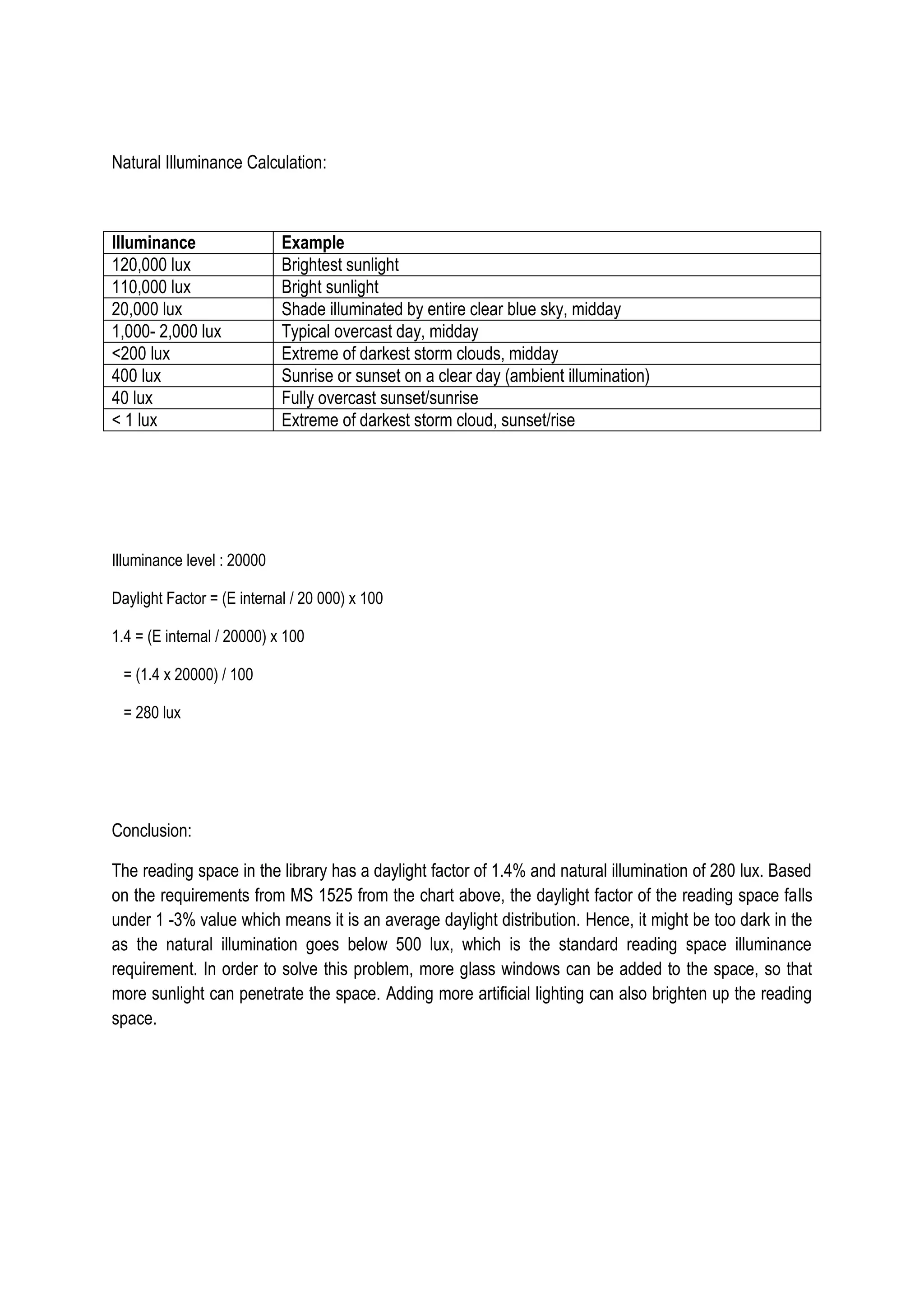 Building science 2 project 2 light integration | PDF