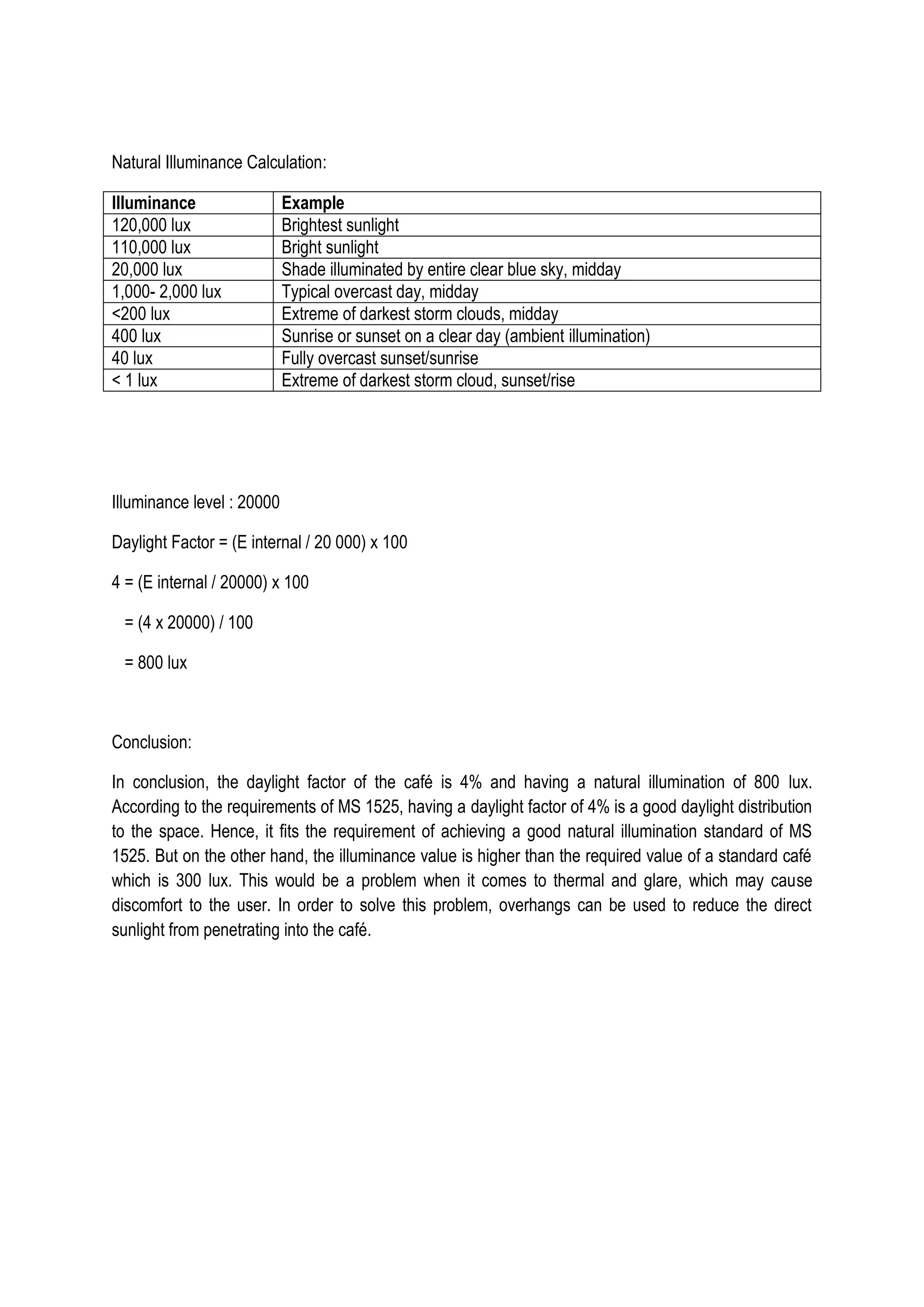 Building science 2 project 2 light integration | PDF | Free Download