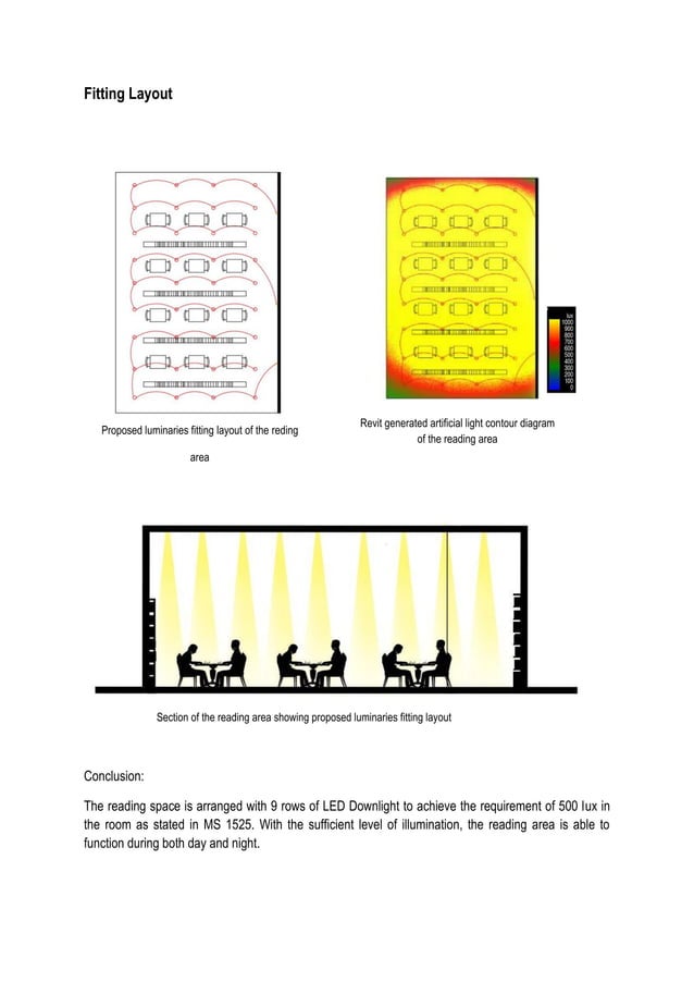 Building science 2 project 2 light integration | PDF | Free Download