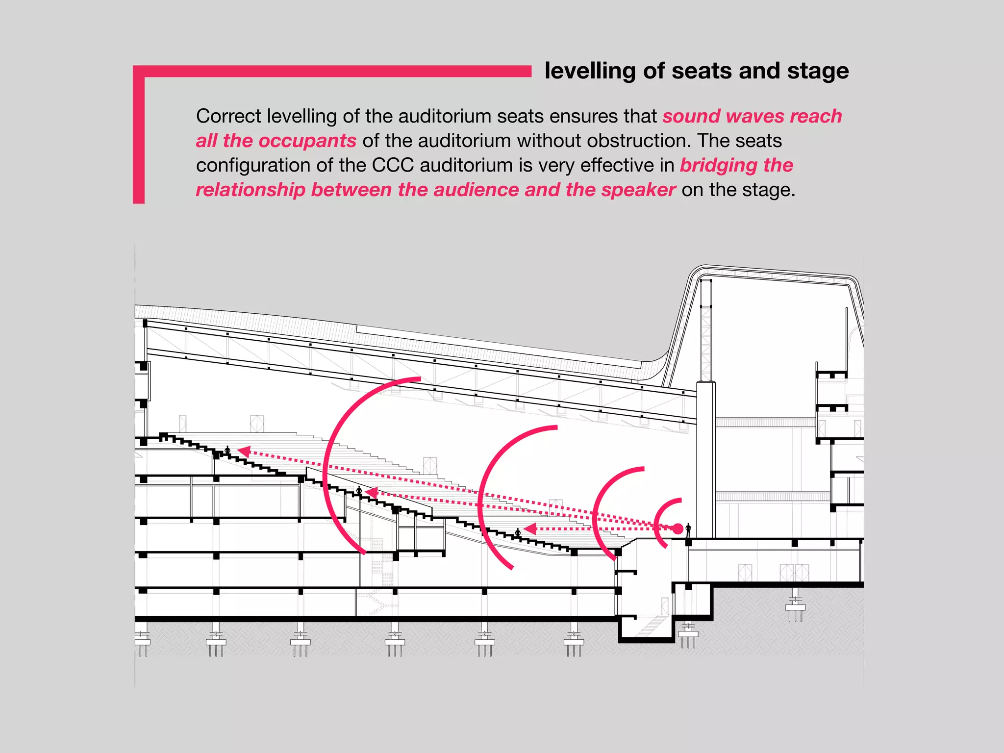 Auditorium: A Case Study on Acoustic Design Presentation | PDF