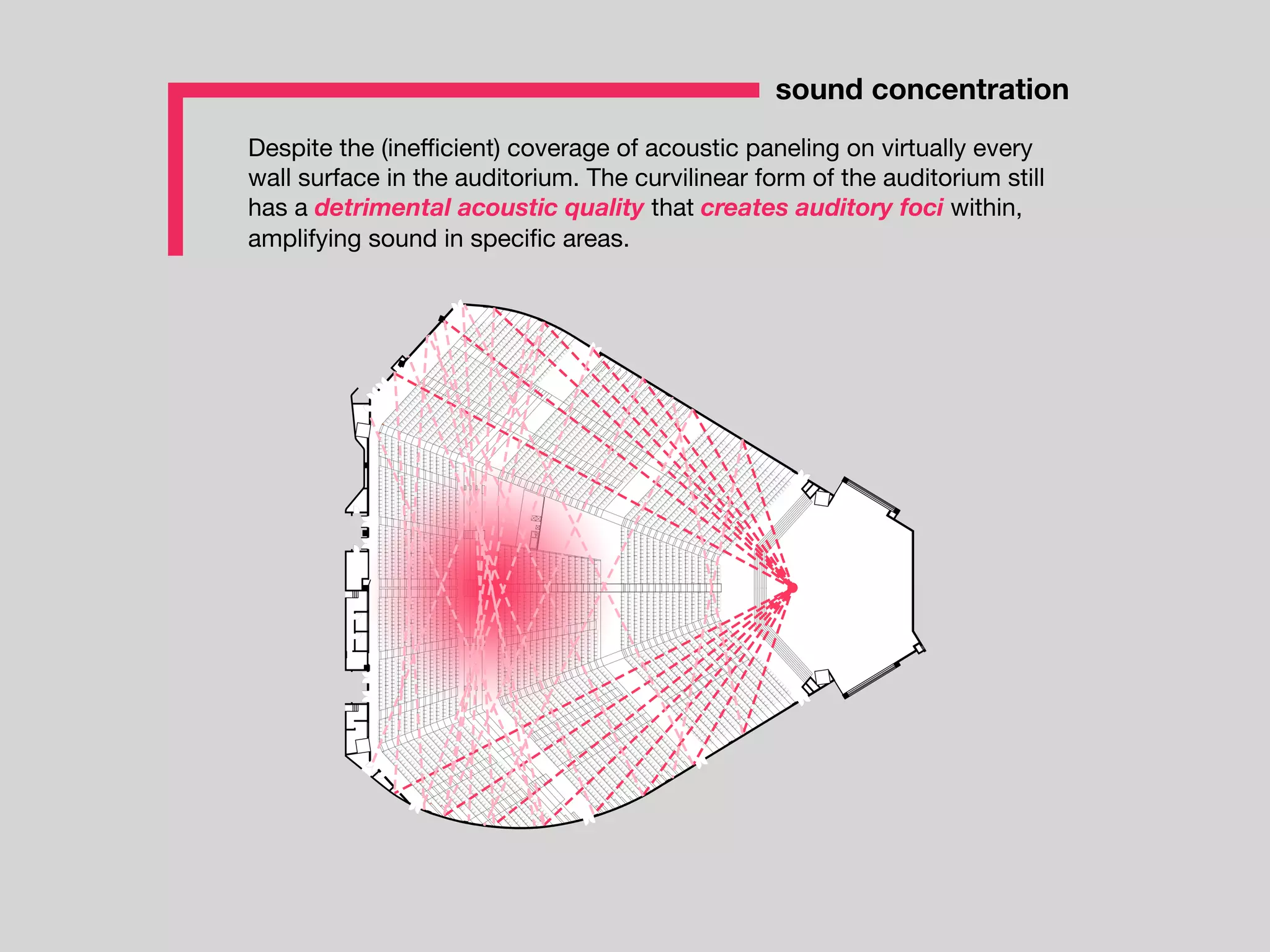 Auditorium: A Case Study on Acoustic Design Presentation | PDF