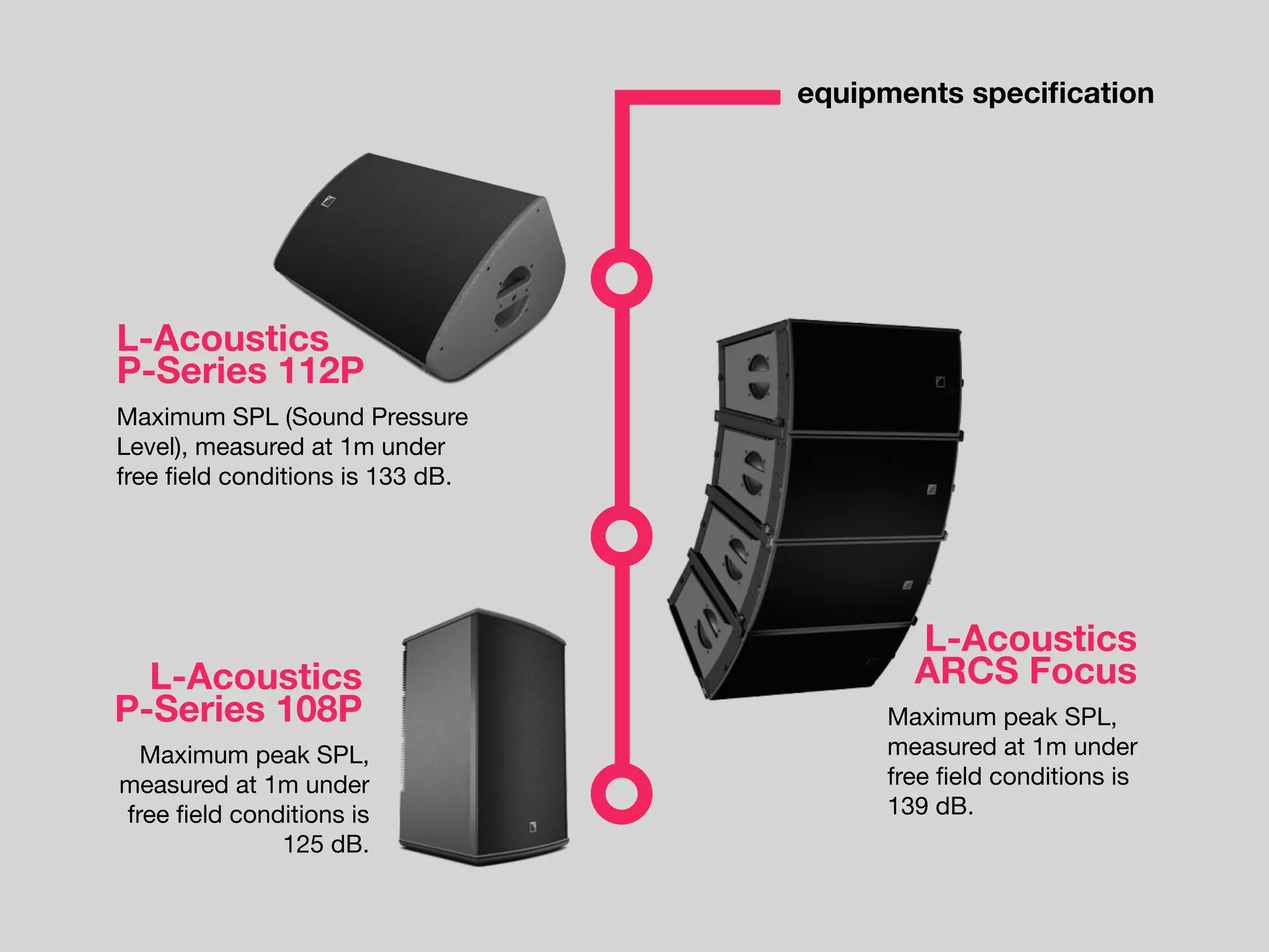 Auditorium: A Case Study on Acoustic Design Presentation | PDF