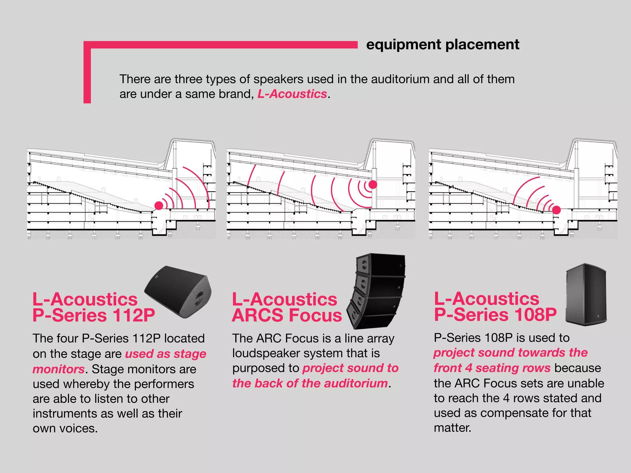 Auditorium: A Case Study on Acoustic Design Presentation | PDF