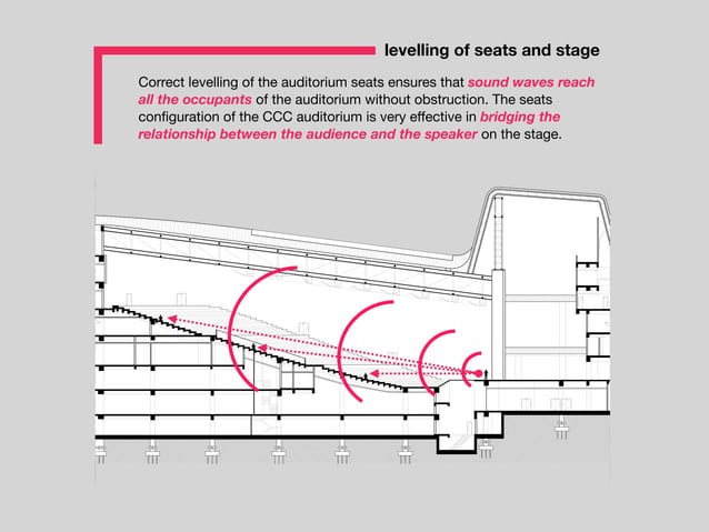 Auditorium: A Case Study on Acoustic Design Presentation | PDF