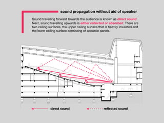 Auditorium: A Case Study on Acoustic Design Presentation | PDF