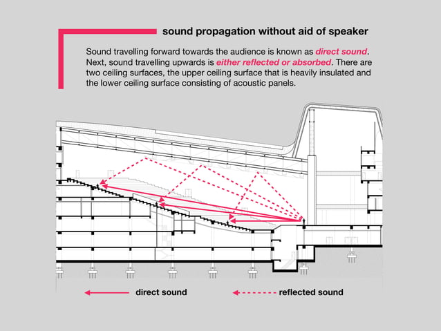 Auditorium: A Case Study on Acoustic Design Presentation