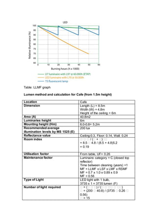 B science II Report | PDF