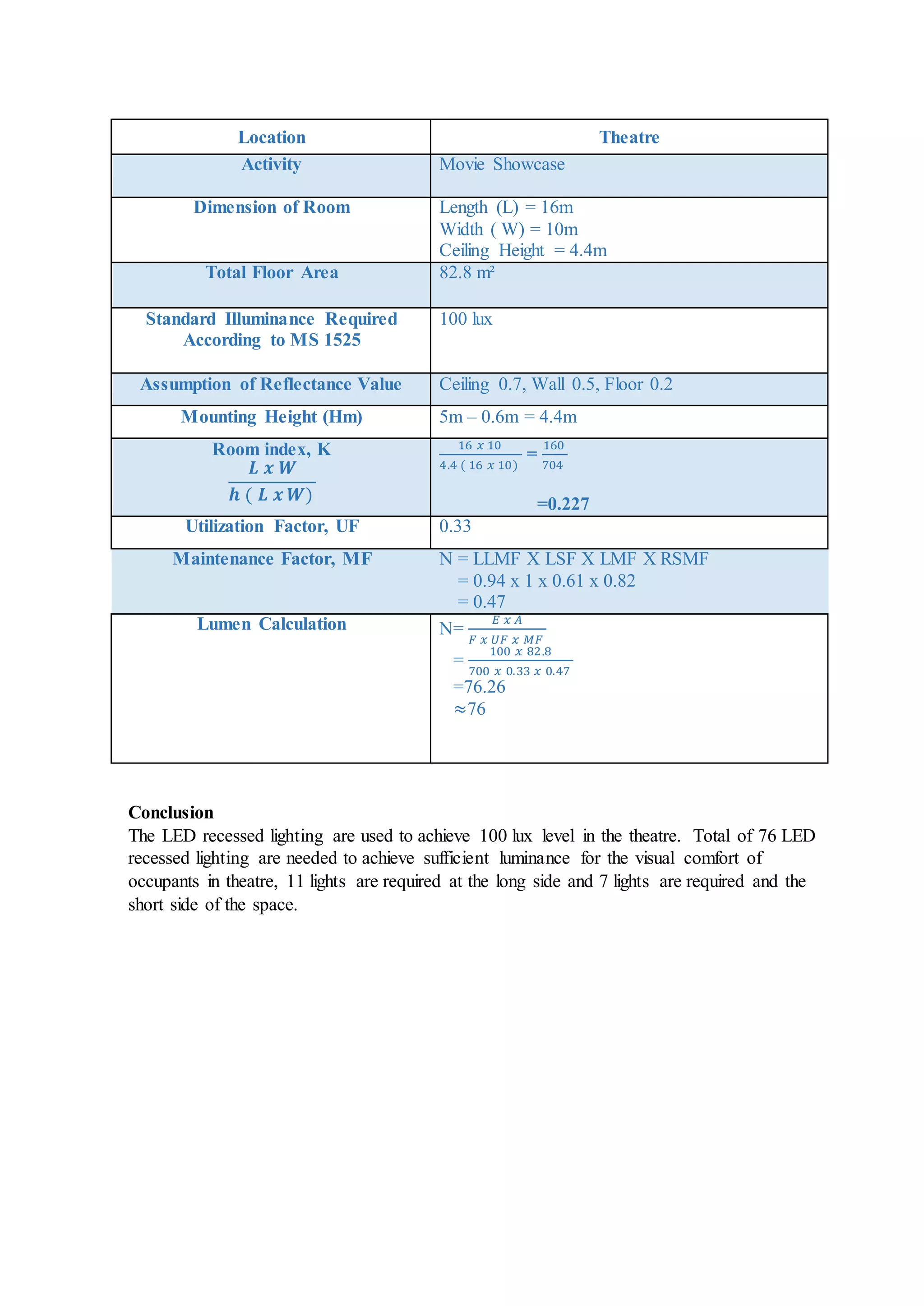 TCC Building Science 2 Project 2 Calculation Report | DOCX | Indoor ...