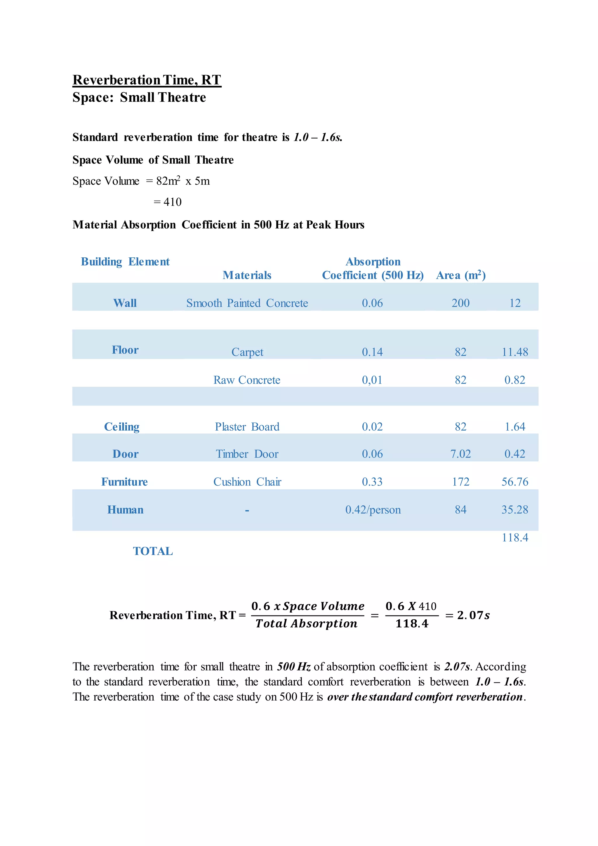 TCC Building Science 2 Project 2 Calculation Report | DOCX | Indoor ...