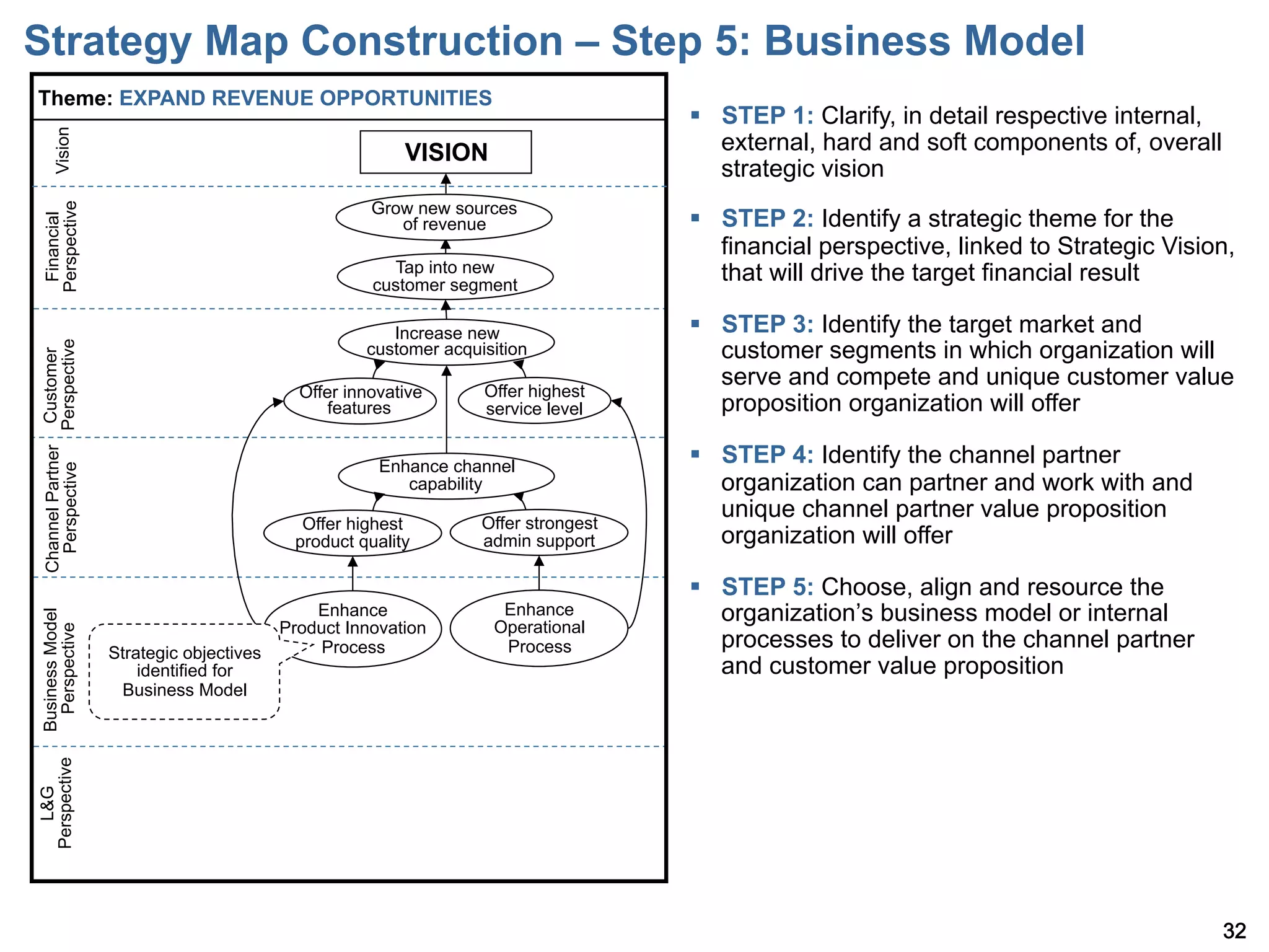 BSC - Introduction, Architecture, Strategy Formulation Guide ...