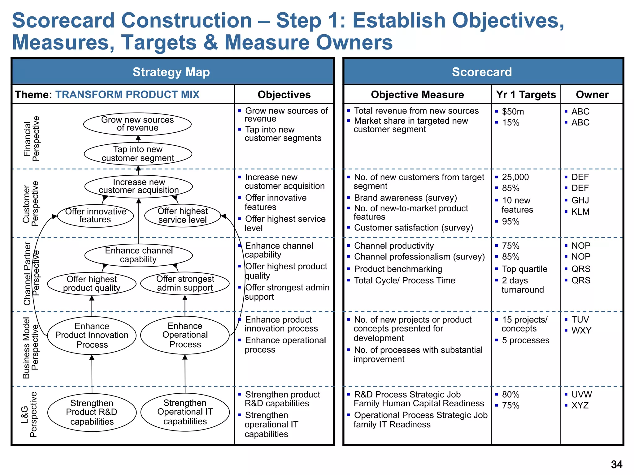 BSC - Introduction, Architecture, Strategy Formulation Guide ...