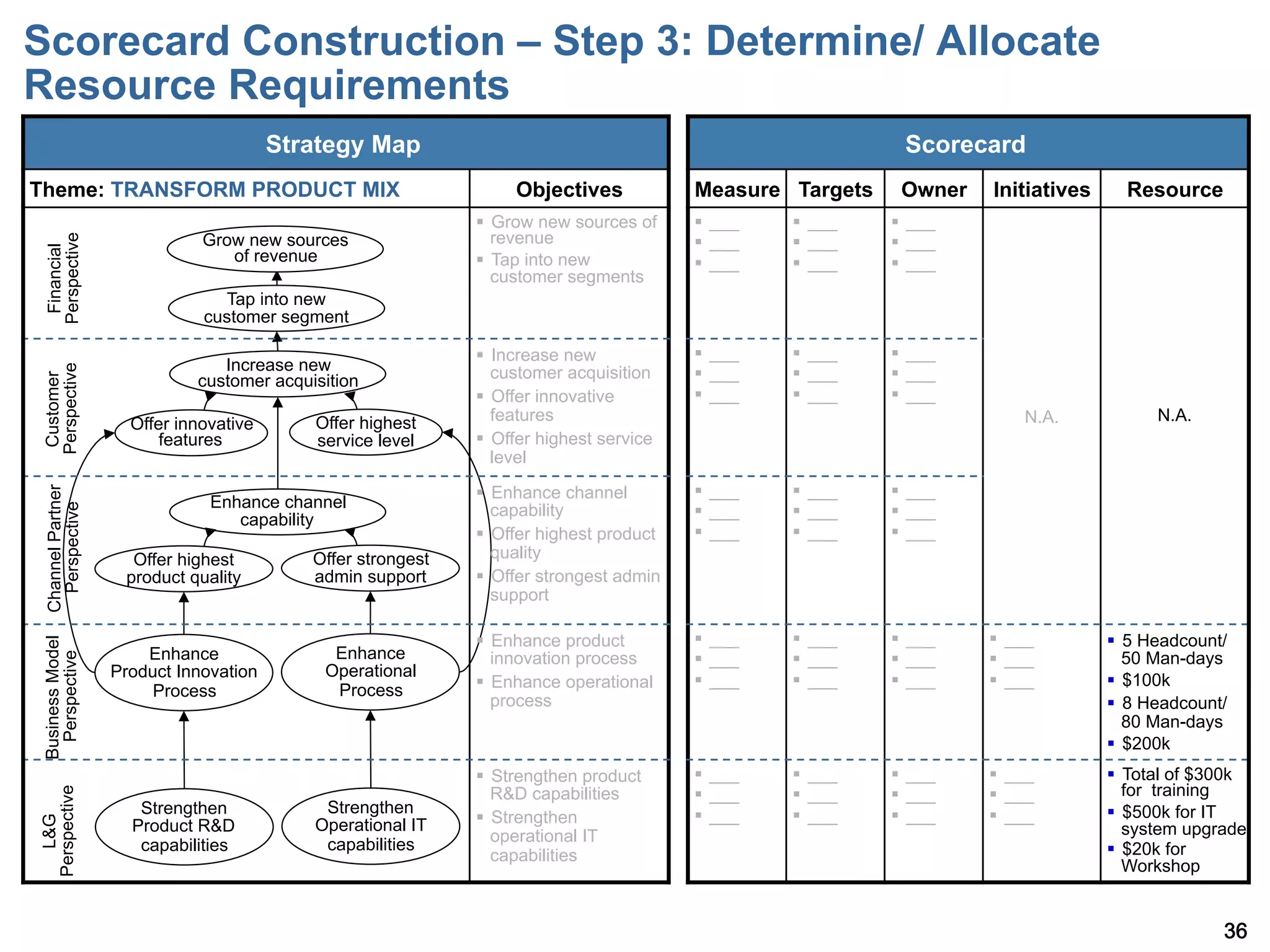 BSC - Introduction, Architecture, Strategy Formulation Guide ...