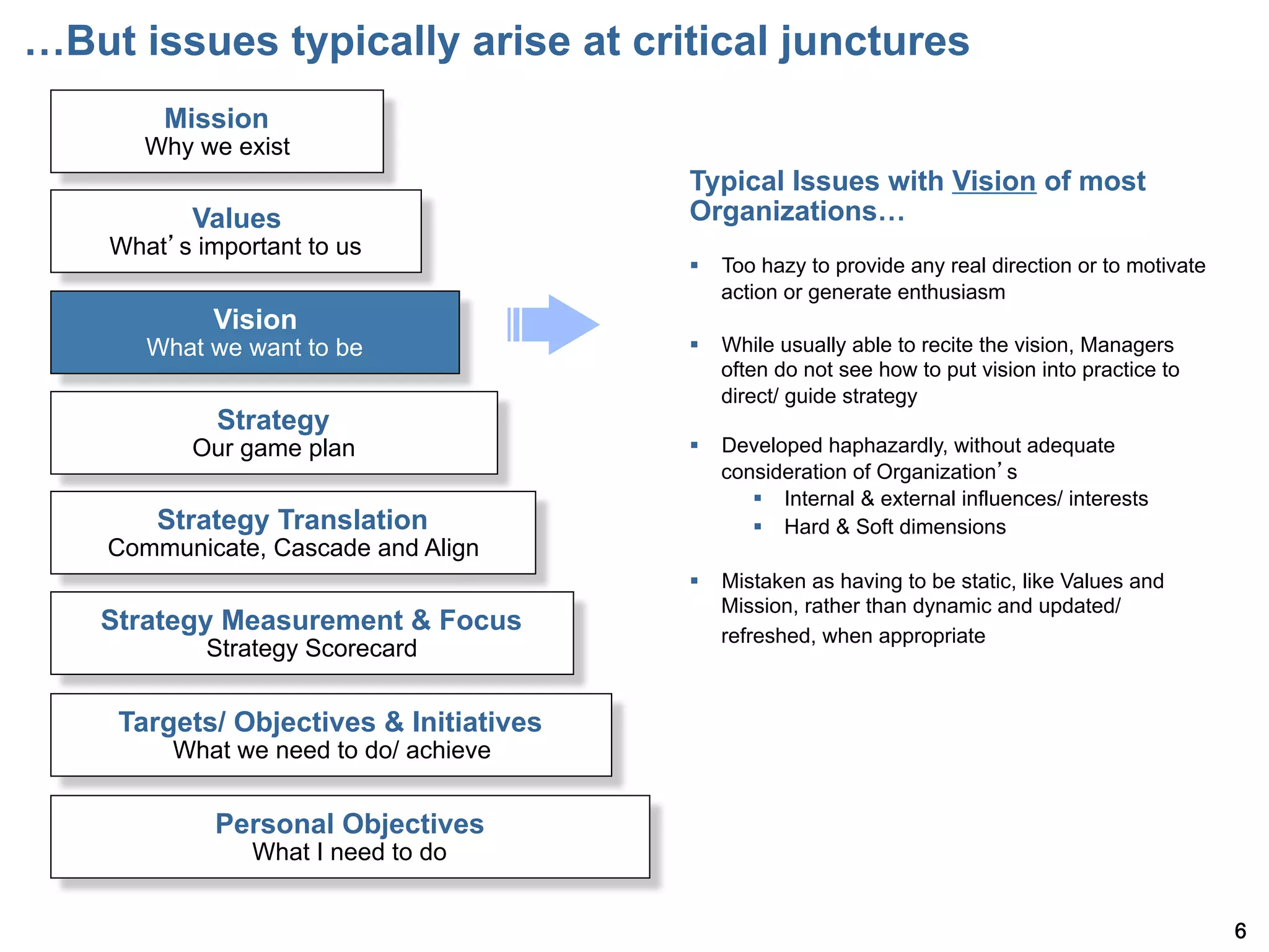 Bsc Introduction Architecture Strategy Formulation Guide And Templates Pdf Business